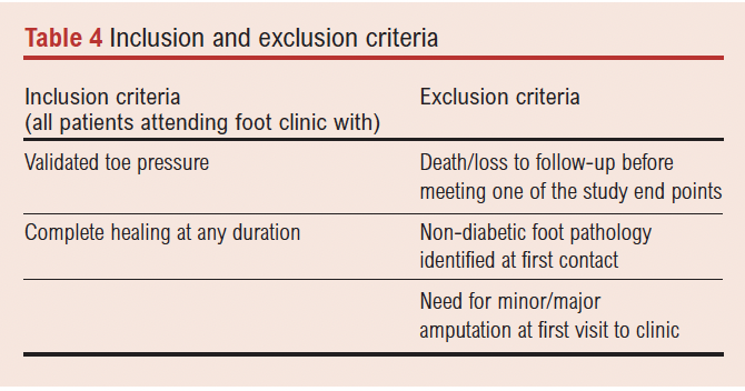 WIfI scoring: a reliable tool for risk stratification in the diabetic ...