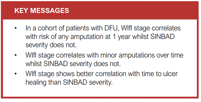 WIfI scoring: a reliable tool for risk stratification in the diabetic ...
