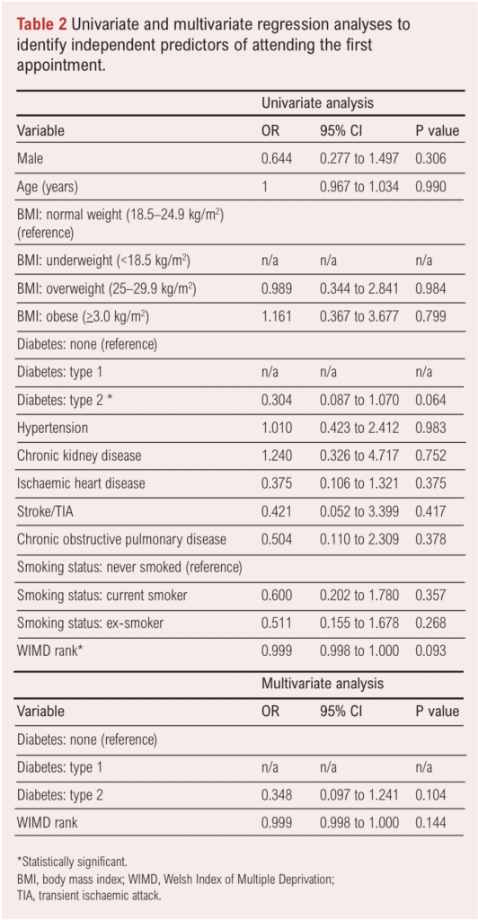 Deprivation And Supervised Exercise For Intermittent Claudication