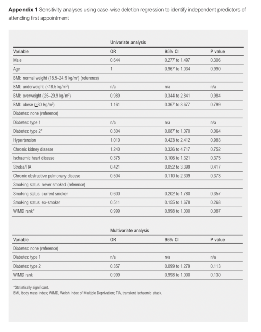 Deprivation And Supervised Exercise For Intermittent Claudication