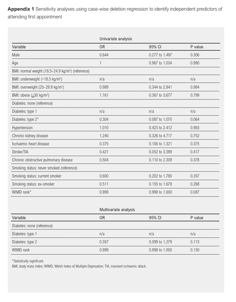 Deprivation and supervised exercise for intermittent claudication