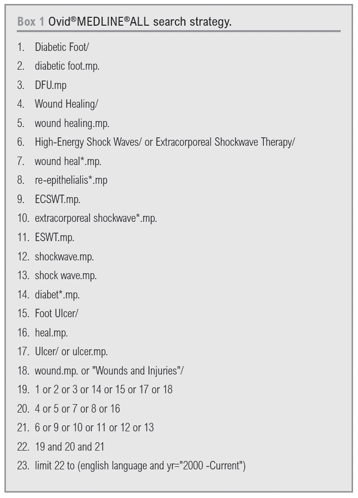 Dosing and efﬁcacy of extracorporeal shockwave therapy for diabetic ...