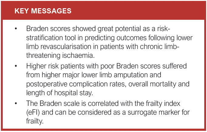 The role of Braden scores in predicting outcomes following ...