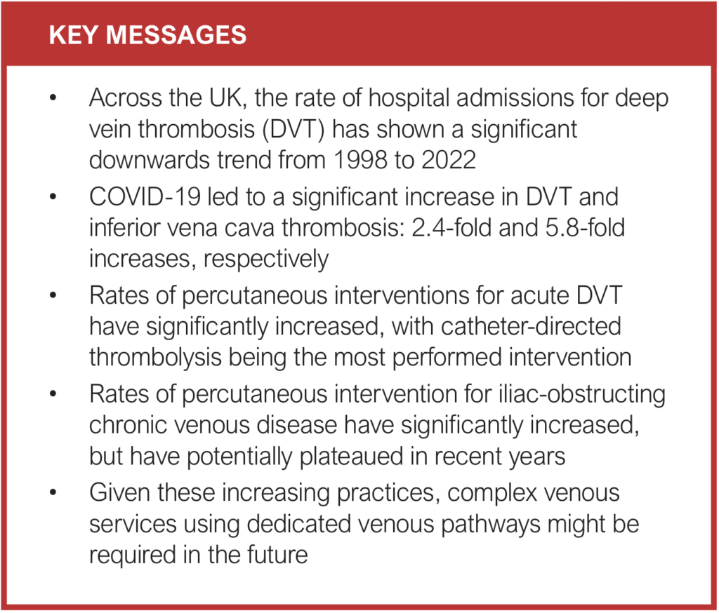 Trends in lower limb deep vein thrombosis and associated deep venous ...