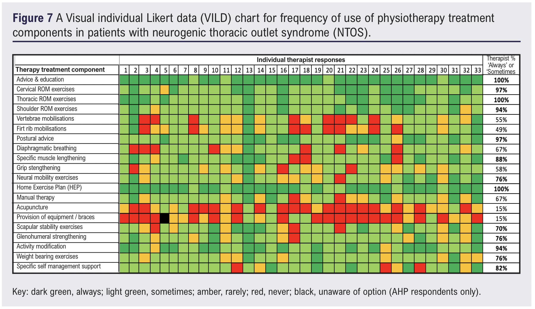 Exploring the assessment, diagnosis and conservative management of ...