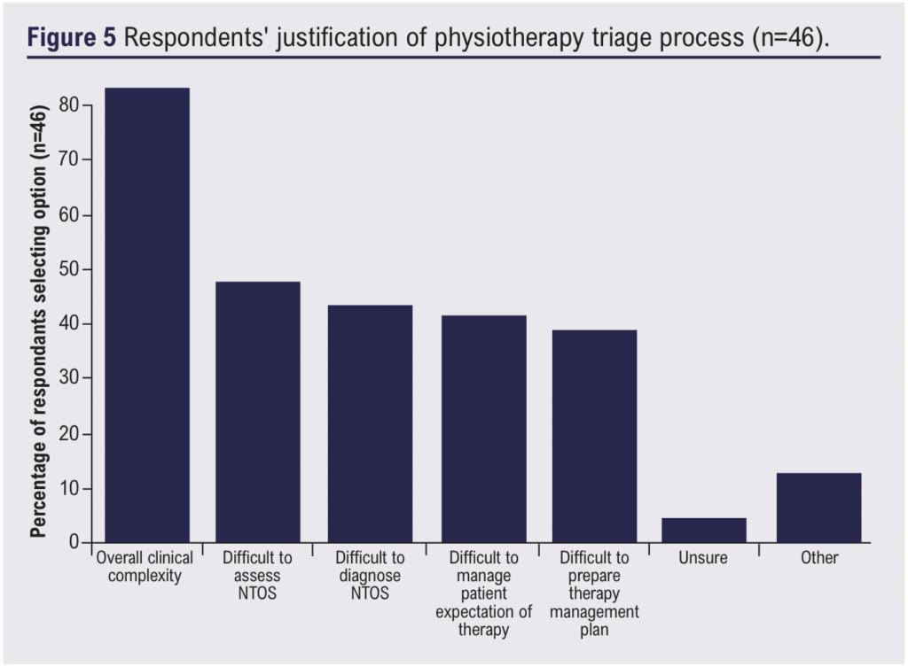 Exploring the assessment, diagnosis and conservative management of ...