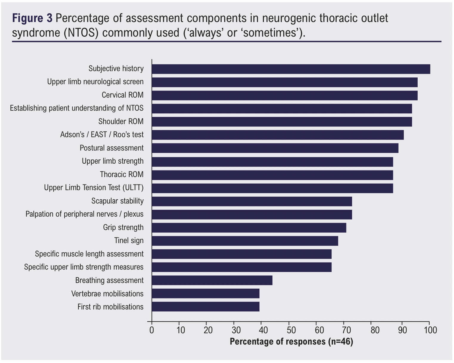 Exploring the assessment, diagnosis and conservative management of ...