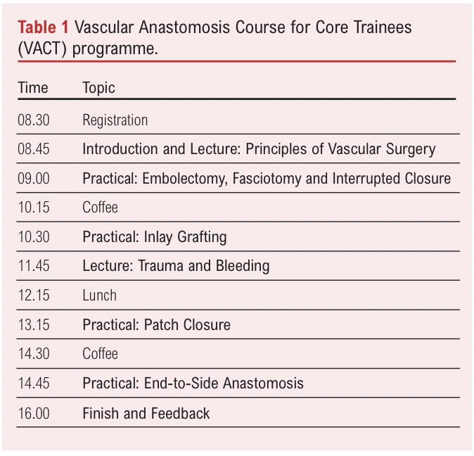 Vascular Anastomosis Course for Core Surgical Trainees (VACT) – Journal ...